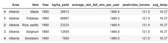 Crop Yield Prediction: Maximizing Agricultural Productivity
